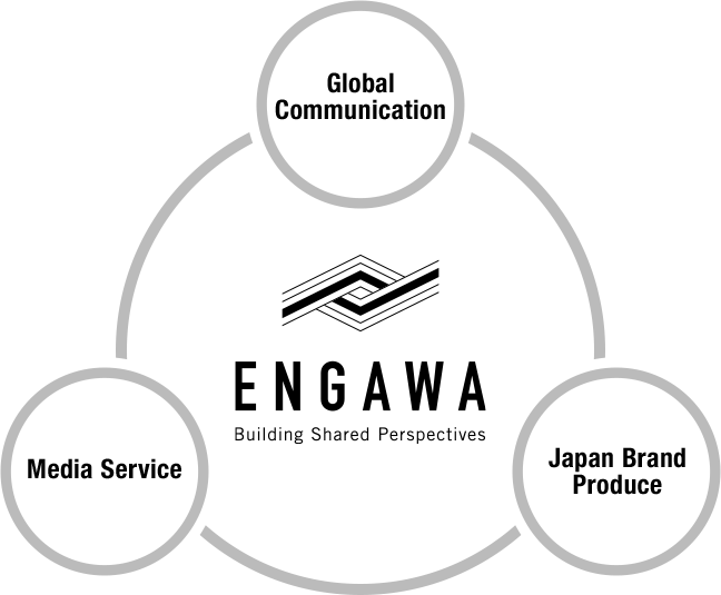 会社情報 | ENGAWA 株式会社